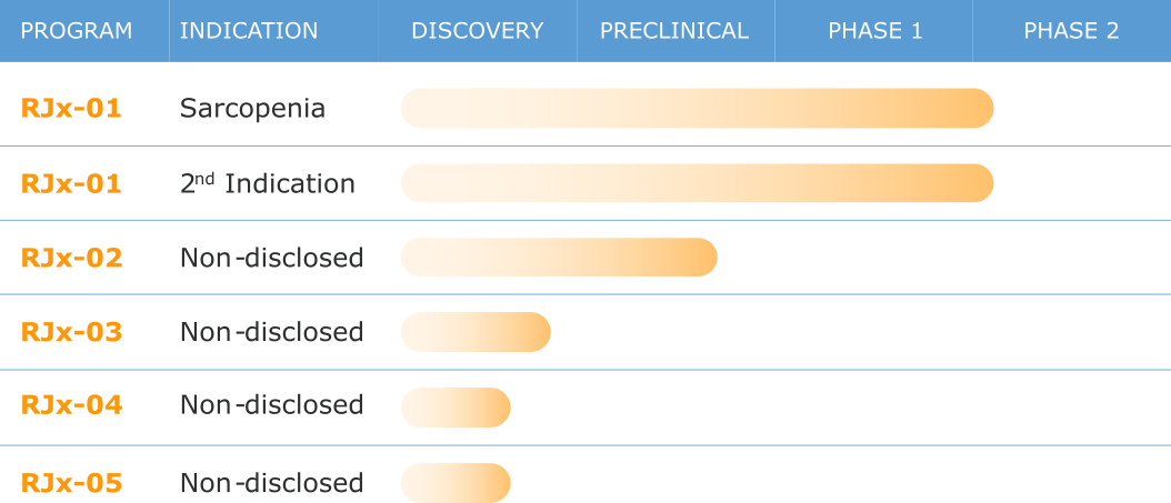 Rejuvenate Biomed - Science